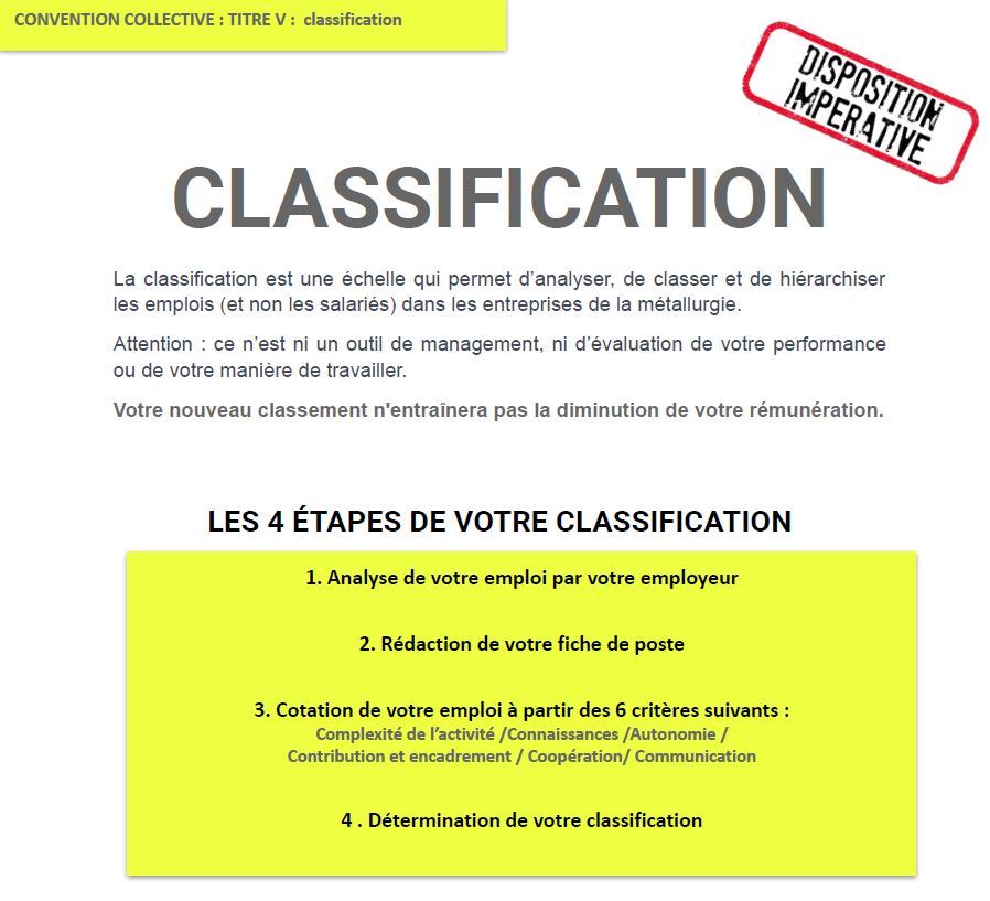Nouvelle Convention Collective : La classification